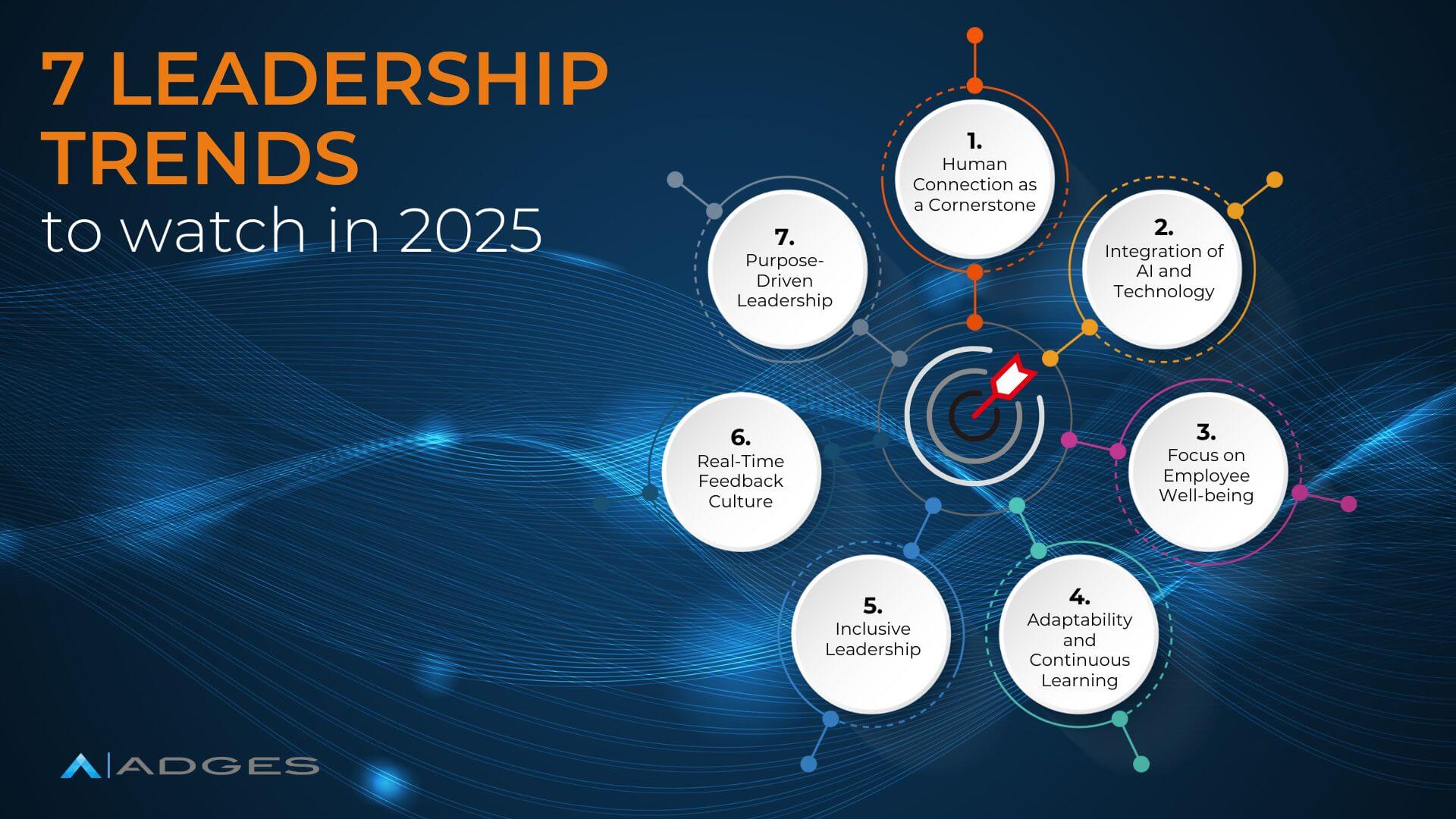 7 Leadership Trends to watch in 2025 - ADGES